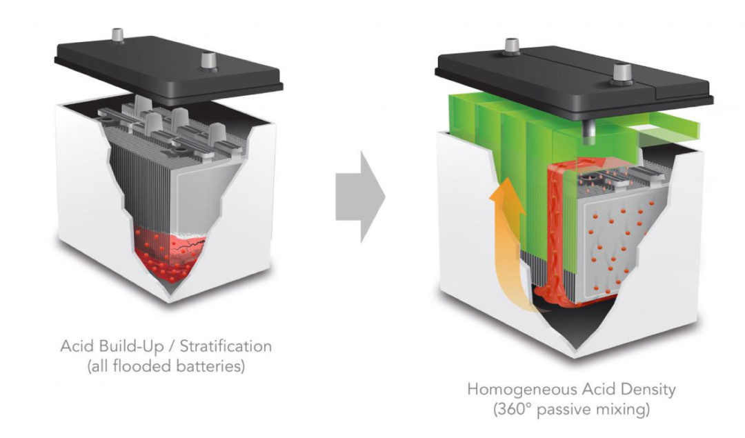 EcoVolt Power Corporation | The Smart Battery Company